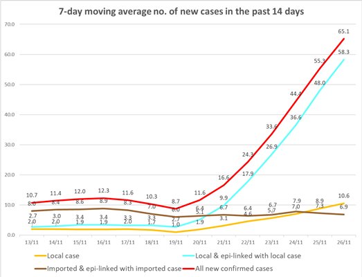 news.gov.hk - Striving for zero infection