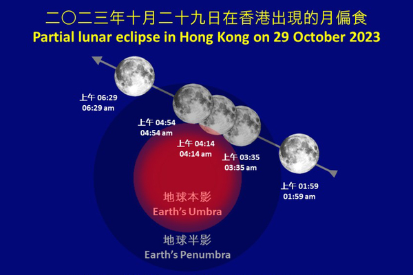 news.gov.hk - Partial lunar eclipse on Oct 29